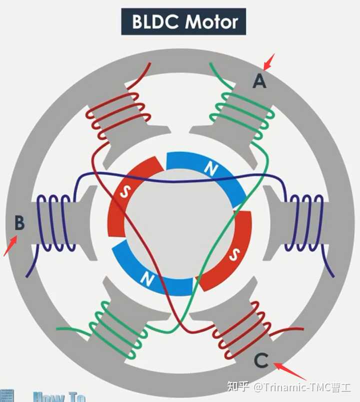 什么是BLDC电机？BLDC电机有什么优缺点？ - 知乎