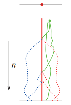 如何简要介绍 sign problem in quantum Monte Carlo method？ - 知乎