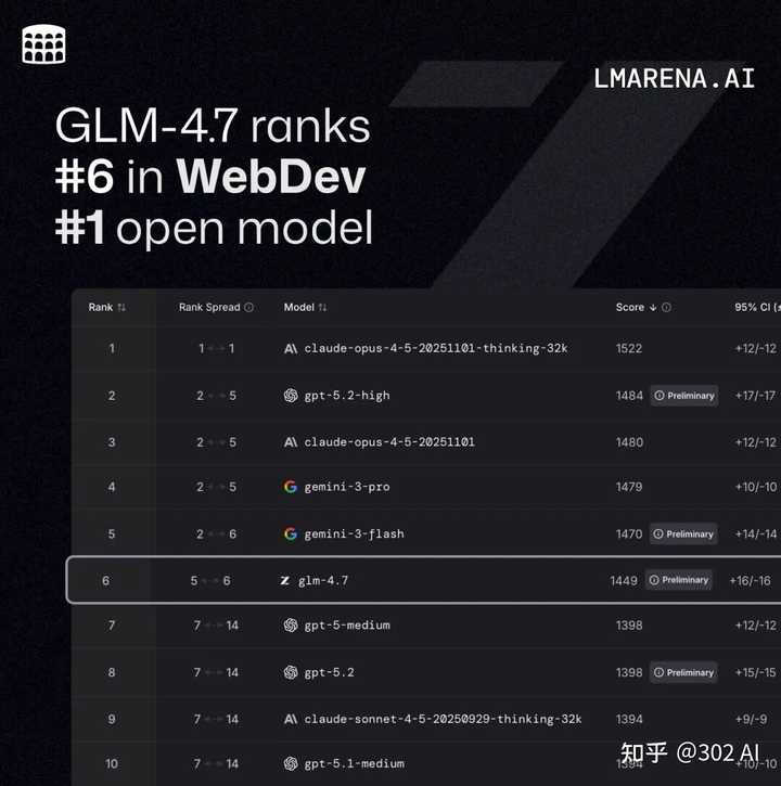 glm4.7发布，实际体验怎样？ - 知乎