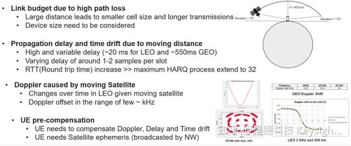 5g的r15标准和r16标准有什么区别？ - 知乎