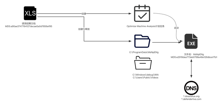 七十四.APT 攻击检测溯源与常见 APT 组织的攻击案例是什么？ - 知乎
