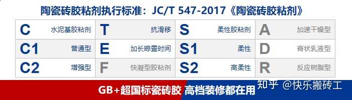 据说现在流行使用瓷砖胶了，好的瓷砖胶该怎么选？ - 知乎