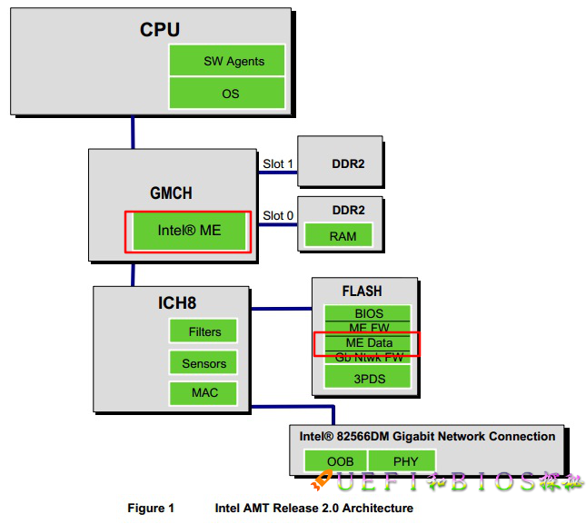 如何看待英特尔管理引擎(Intel ME)被爆出运行在 Minix3 操作系统？ - 知乎