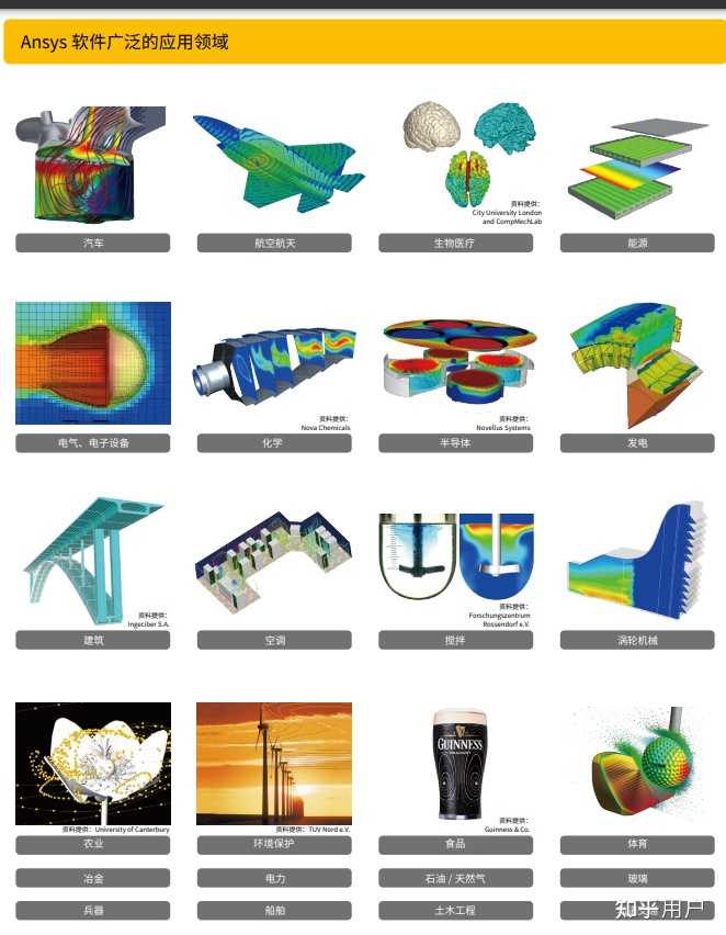 ansys和ansys workbench他们之间的区别？ - 知乎