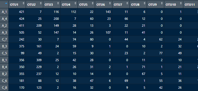 家人们求会做NMDS分析的大佬。? - 知乎