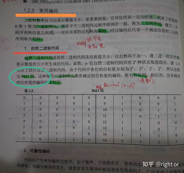 8421码和8421BCD码有区别吗？如果有，区别是什么？ - 知乎