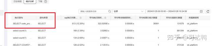 Mysql 服务占用 Cpu 100，如何排查问题？ 知乎 