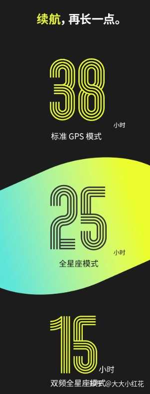 高驰 pace3 有哪些功能呢？ - 知乎