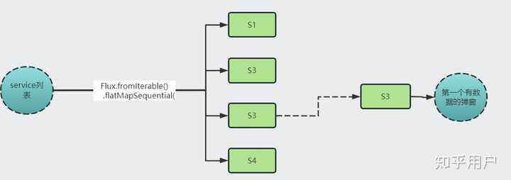 spring webflux现在看来是否成功？ - 知乎