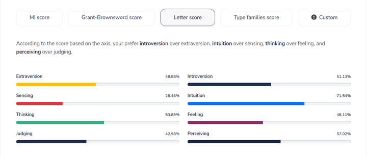 怎么判断自己的MBTI? - 知乎