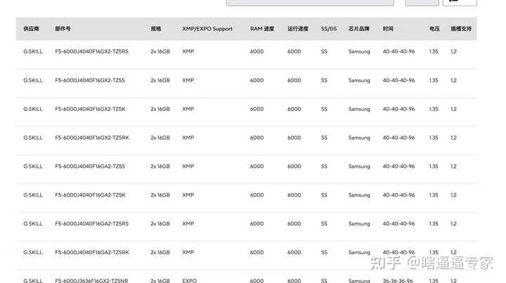 游戏玩20-60分钟后必定会卡死但是有声音，任务管理器调不出来，游戏无法退出，只能注销电脑，如何解决? - 知乎