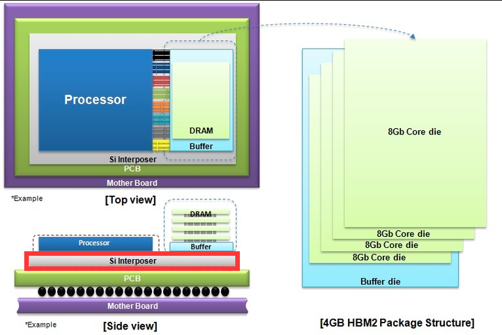 HBM 存储有可能成为未来 CPU 平台的一个主流选择吗？ - 知乎