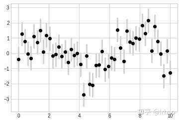 如何系统地学习Python 中 matplotlib, numpy, scipy, pandas？ - 知乎