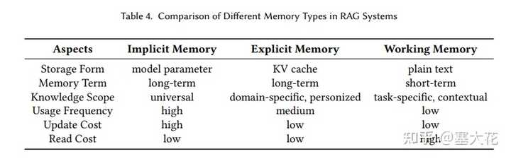 如何透彻理解rag？ - 知乎