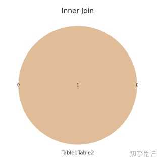 MySQL 数据库的多种连接方式有哪些？ - 知乎