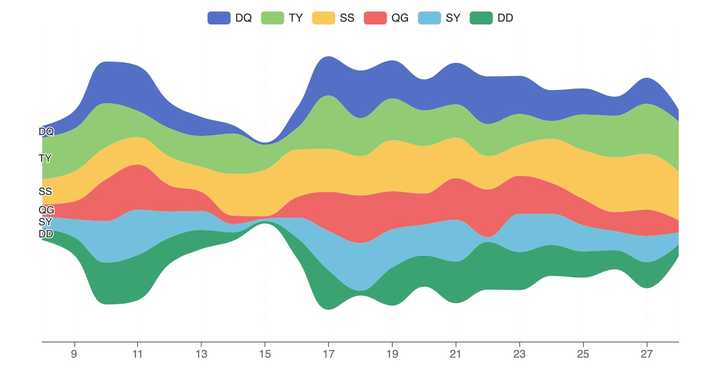 Highcharts 好用还是 ECharts 好用？ - 知乎