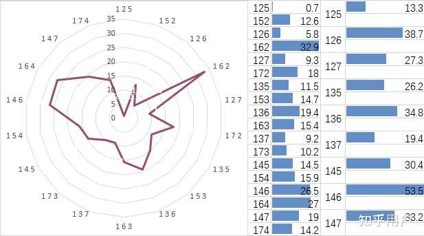 九型人格最罕见的tritype是哪些？ - 知乎