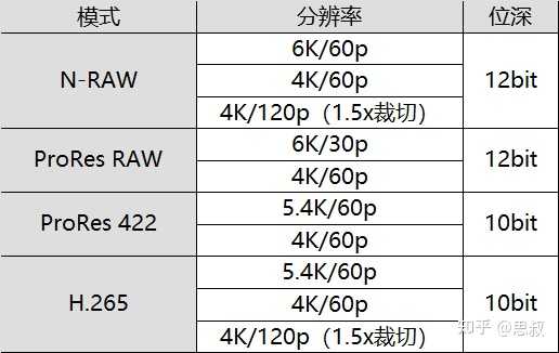 尼康z63出来后，z63 z72 z8 选谁? - 知乎