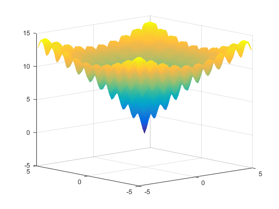MATLAB中遗传算法gaot工具箱用法？ - 知乎