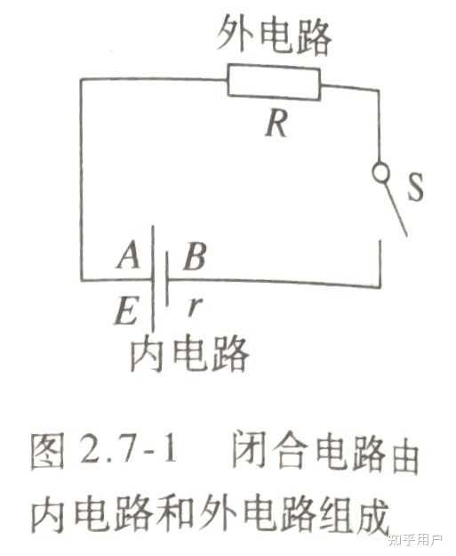 在闭合电路中，电动势为什么等于内电压加外电压? - 知乎