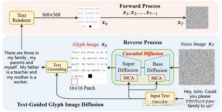 目前有将diffusion model用于文本生成的研究吗？ - 知乎
