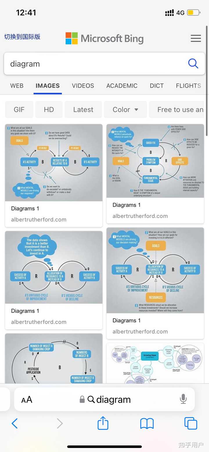 graph、chart、diagram、form、table表示图表有啥区别吗？ - 知乎