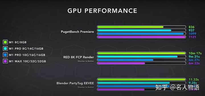 M1 pro /M1 Max 选哪个? - 知乎