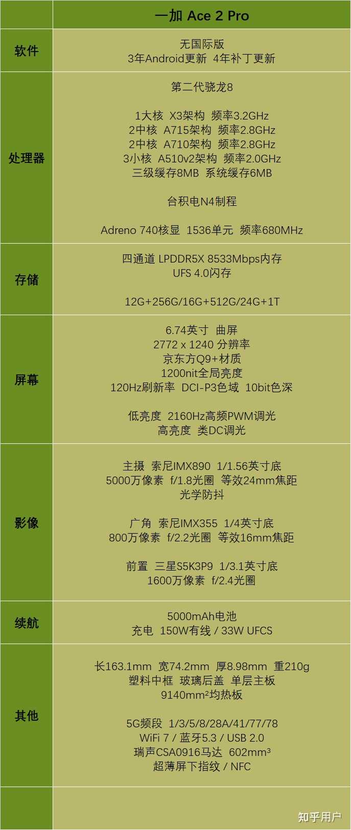 一加ace2pro，24+1T，能用6年不卡吗？ - 知乎