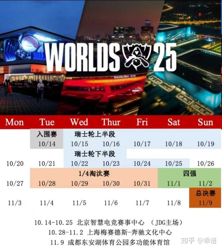 2025赛季LPL季后赛赛程公布，有哪些内容值得关注？ - 知乎