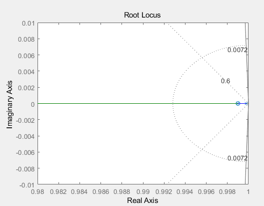 有哪些经典的自动控制的案例？ - 知乎
