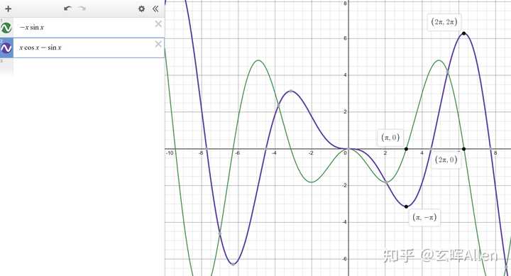 sinx/x的图像怎么画？ - 知乎