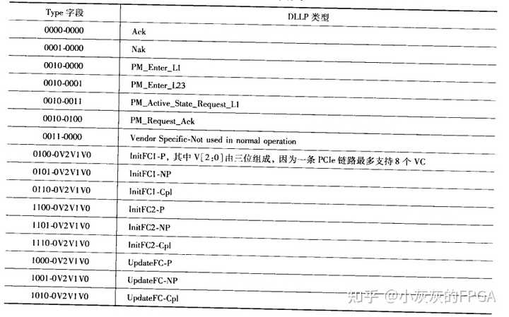 PCIe Data Link Layer Retry Buffer 逻辑深度是多少？ - 知乎