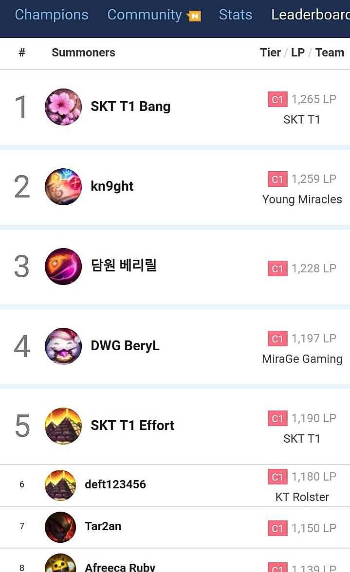 如何评价现在SKT的ADC BANG？ - 知乎