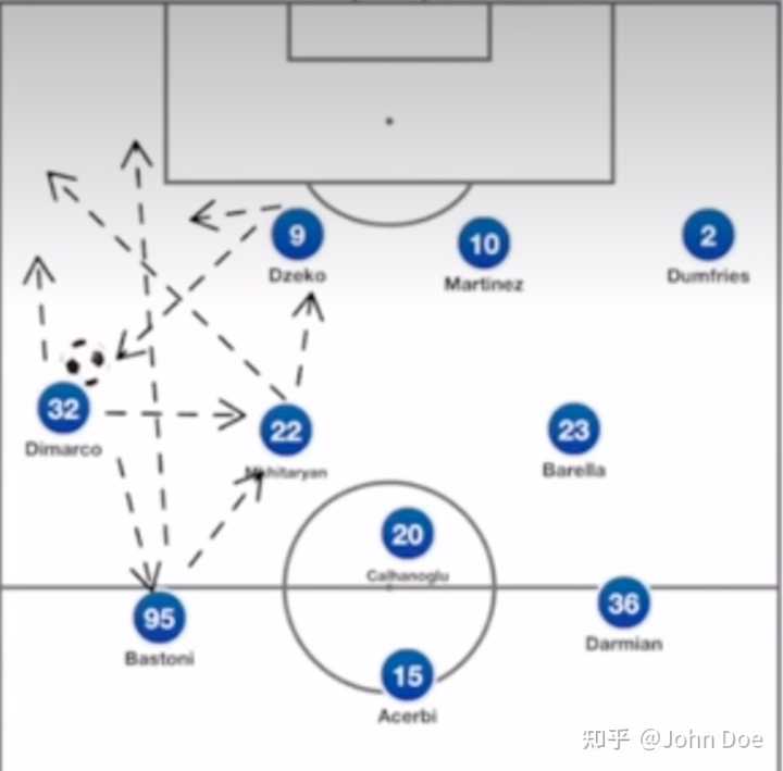 352阵型的具体打法和精髓是什么？ - 知乎