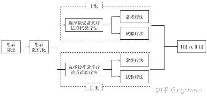 真实世界zelen设计是什么？ - 知乎