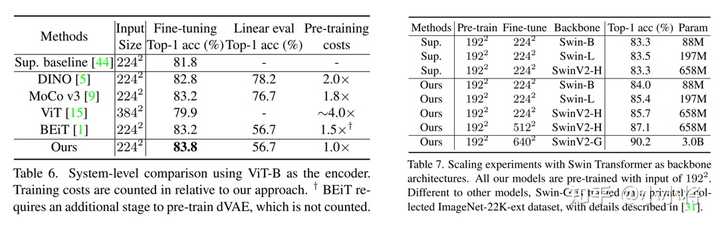 如何评价微软亚洲研究院新提出的MIM方法：SimMIM？ - 知乎