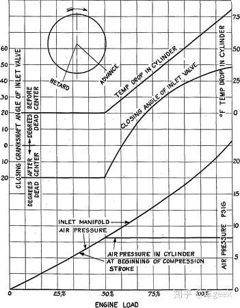 阿特金森循环 (Atkinson Cycle) 和米勒循环 (Miller Cycle) 有什么区别？ - 知乎