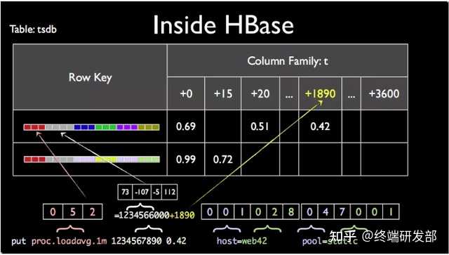 可否完全使用ElasticSearch代替数据库存储？ - 知乎