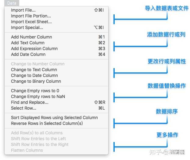 求问各位谁有datagraph for mac的教程？ - 知乎
