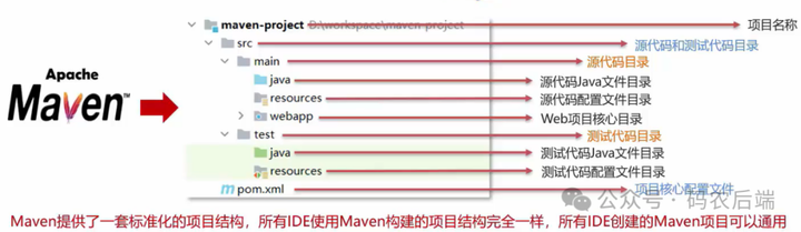 Maven 是什么？有什么用？ - 知乎