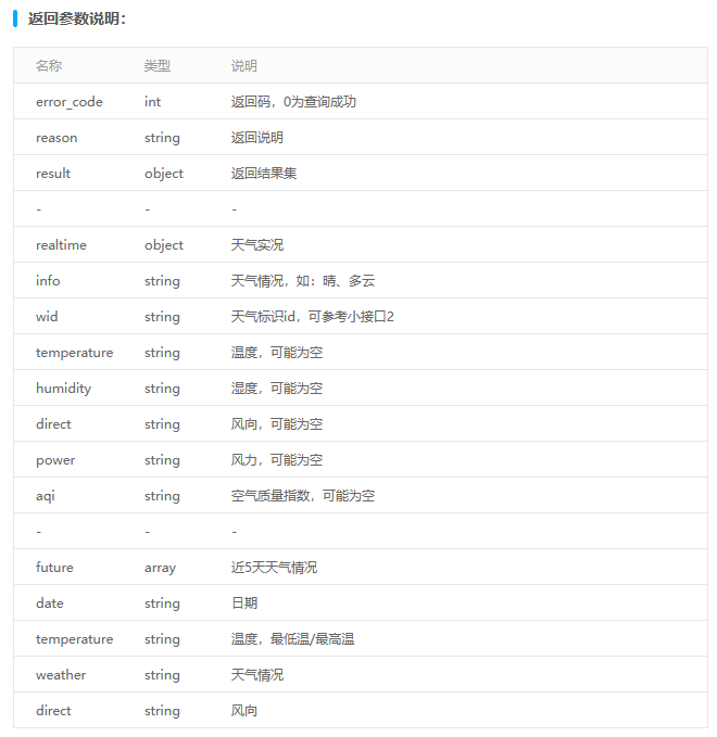 openweather无法使用天气预报API接口了？ - 知乎