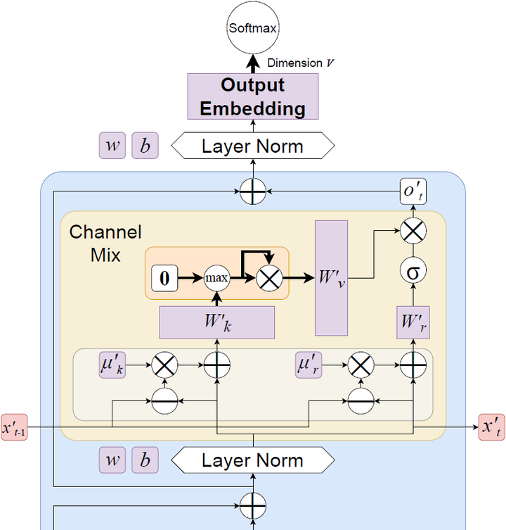 如何评价最新的RWKV论文 (arXiv 2305.13048)？ - 知乎