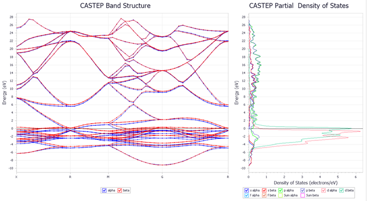 简介Materials Studio软件的理论基础、优点和不足之处。？ - 知乎