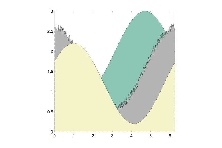 matlab如何画填充的图？ - 知乎