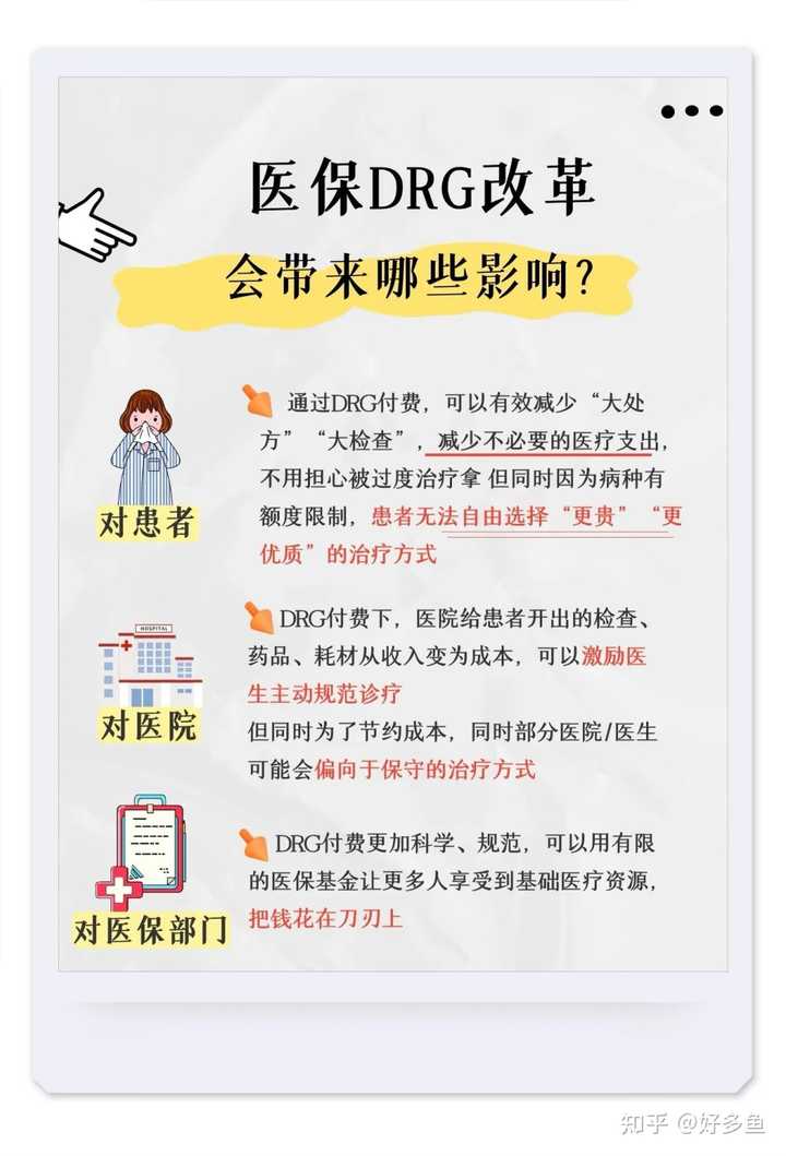 DRG 控费对于普通人有什么影响? - 知乎