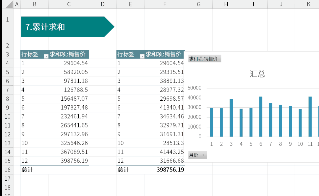 excel数据透视表怎么做? - 知乎