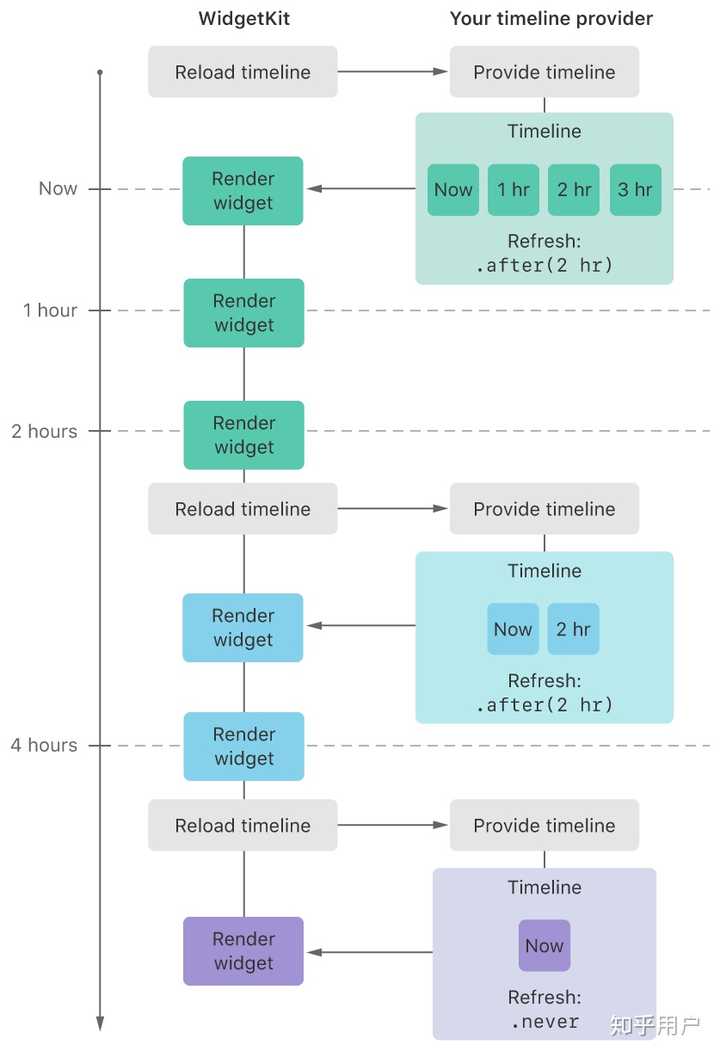 Widget 到底是什么？和 App 的区别在哪儿呢？ - 知乎