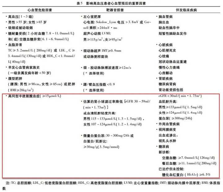什么是Hcy？其危害是什么？ - 知乎
