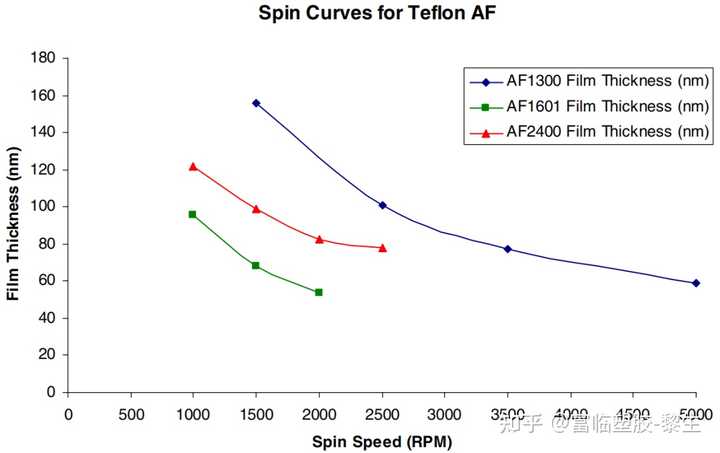 光刻的抗反射涂层ARC、TARC、BARC、DARC的区别？ - 知乎