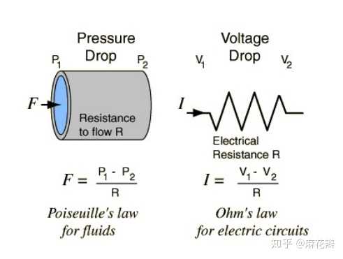 电流在元器件里面的路径可以想象成水流吗？可以这样形象的去理解吗？ - 知乎